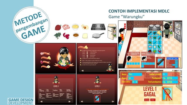 Metode pengembangan game digital | PPT
