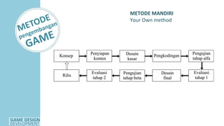 Metode pengembangan game digital | PPT