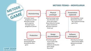Metode pengembangan game digital | PPT