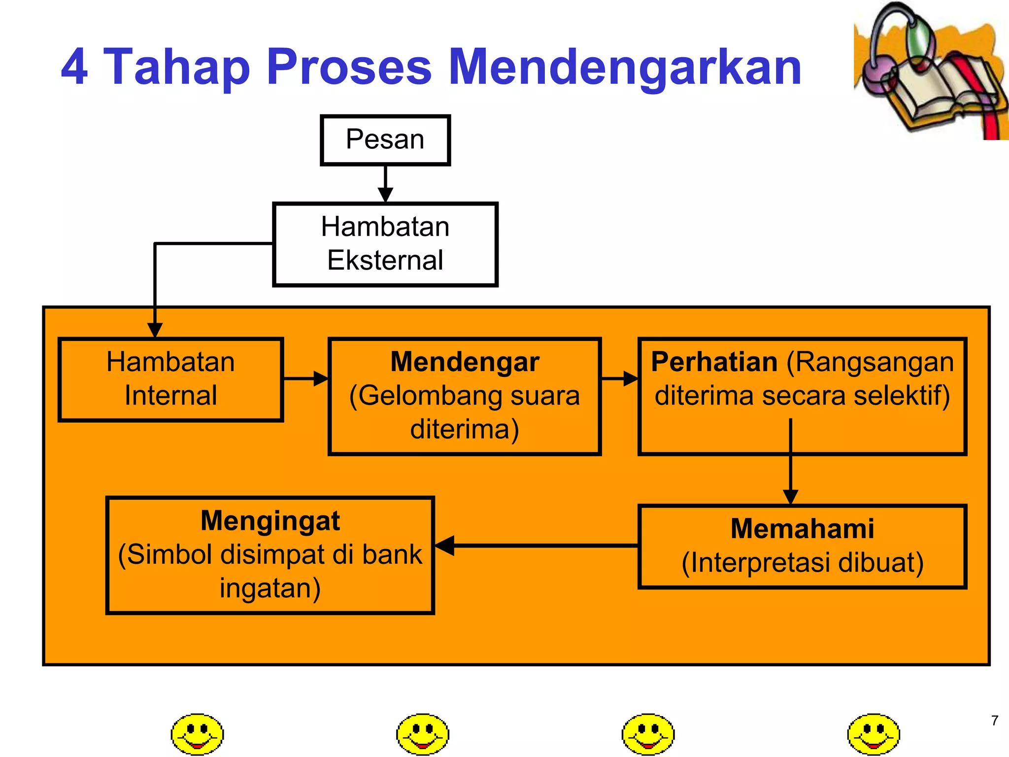 METODE PENGEMBANGAN KOGNITIF.ppt