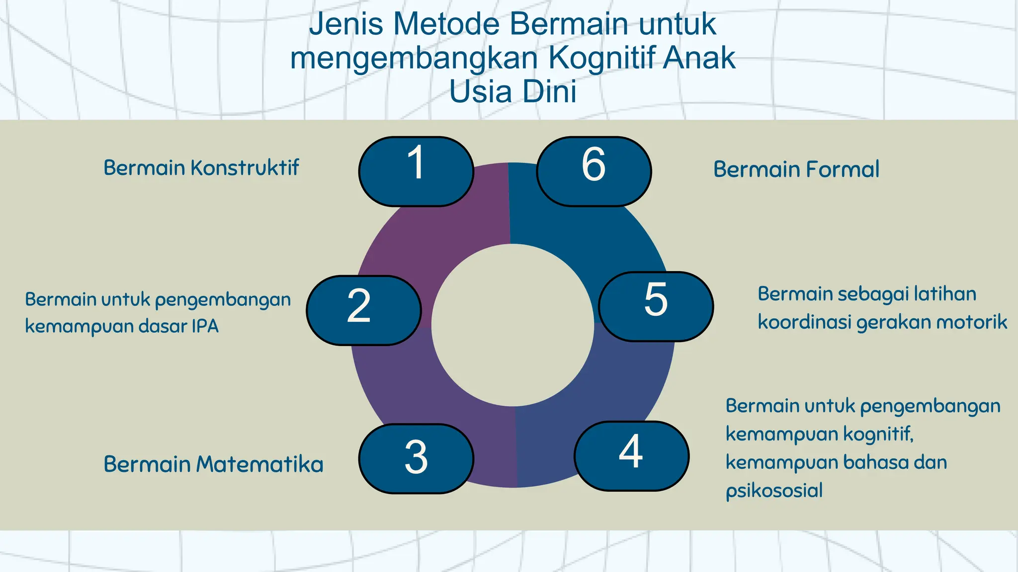 metode pengembangan kognitif mteri 4.pptx