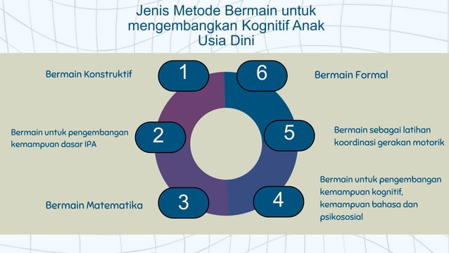 metode pengembangan kognitif mteri 4.pptx