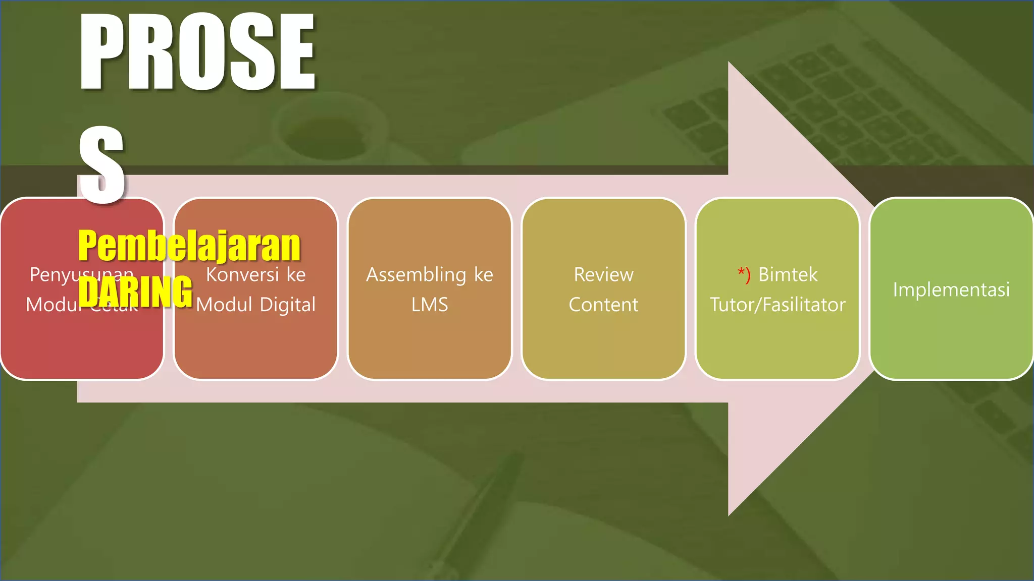 Metode Pengembangan PJJ | PPTX