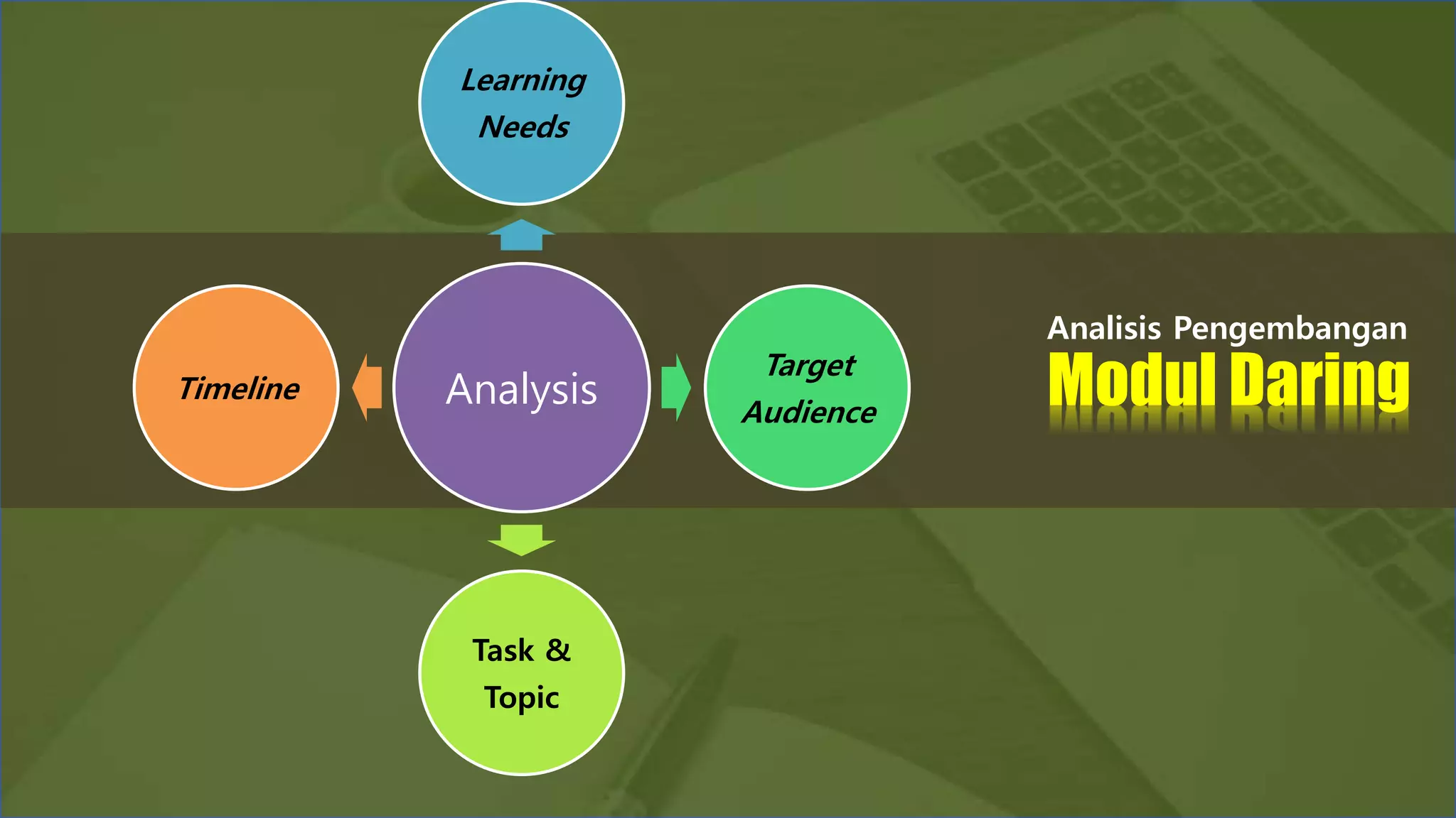 Metode Pengembangan PJJ | PPTX
