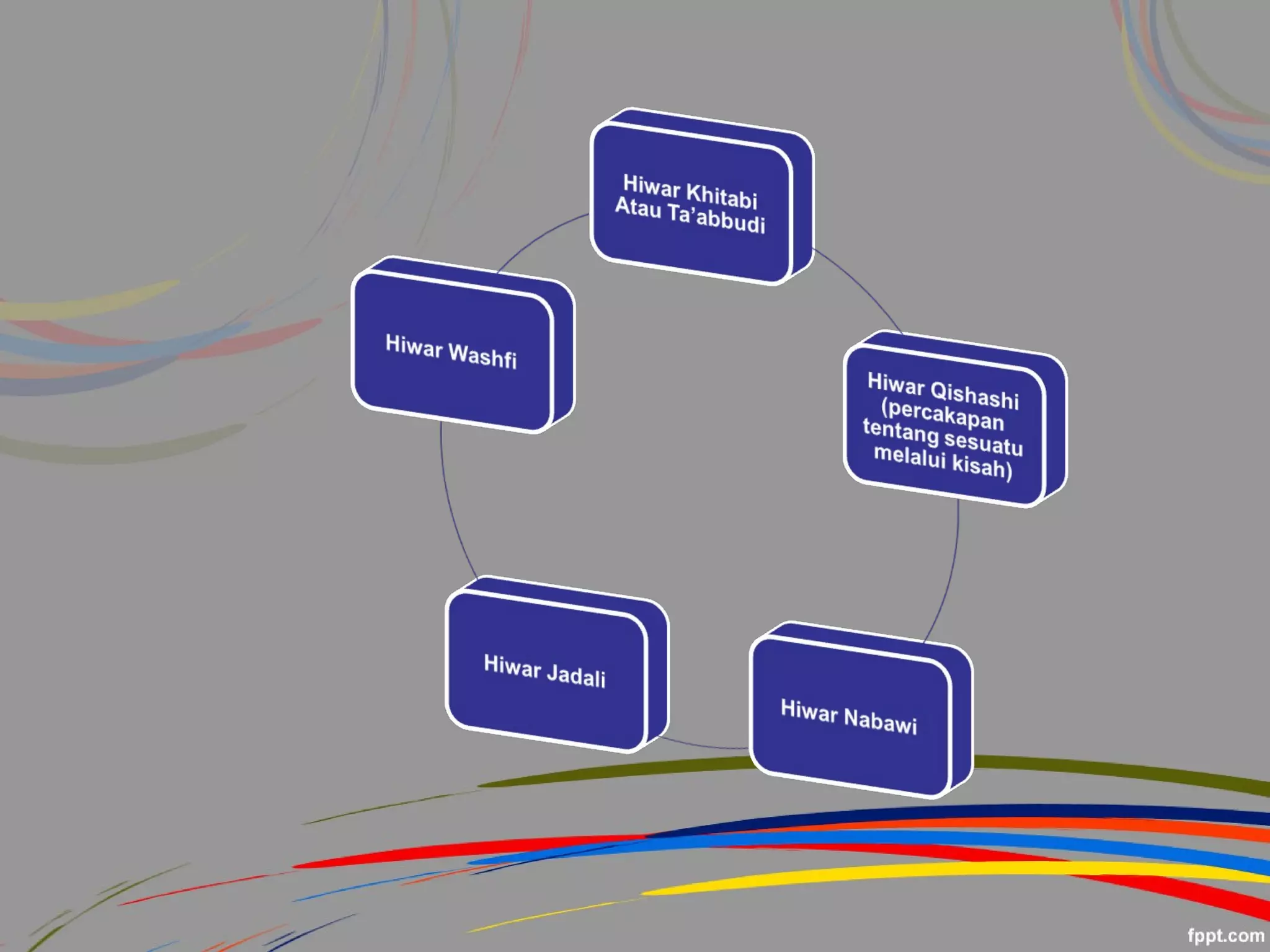 Metode pengembangan rasa beragama | PPT