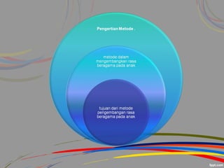 Metode pengembangan rasa beragama | PPT