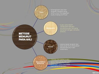 Metode pengembangan rasa beragama | PPT