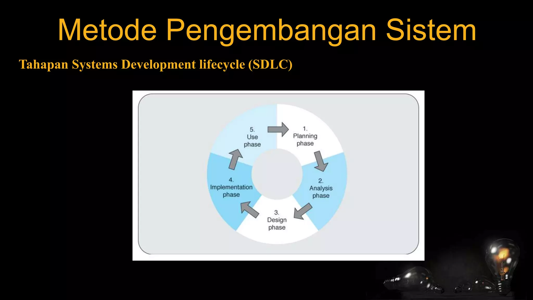 Information System Development | PPT