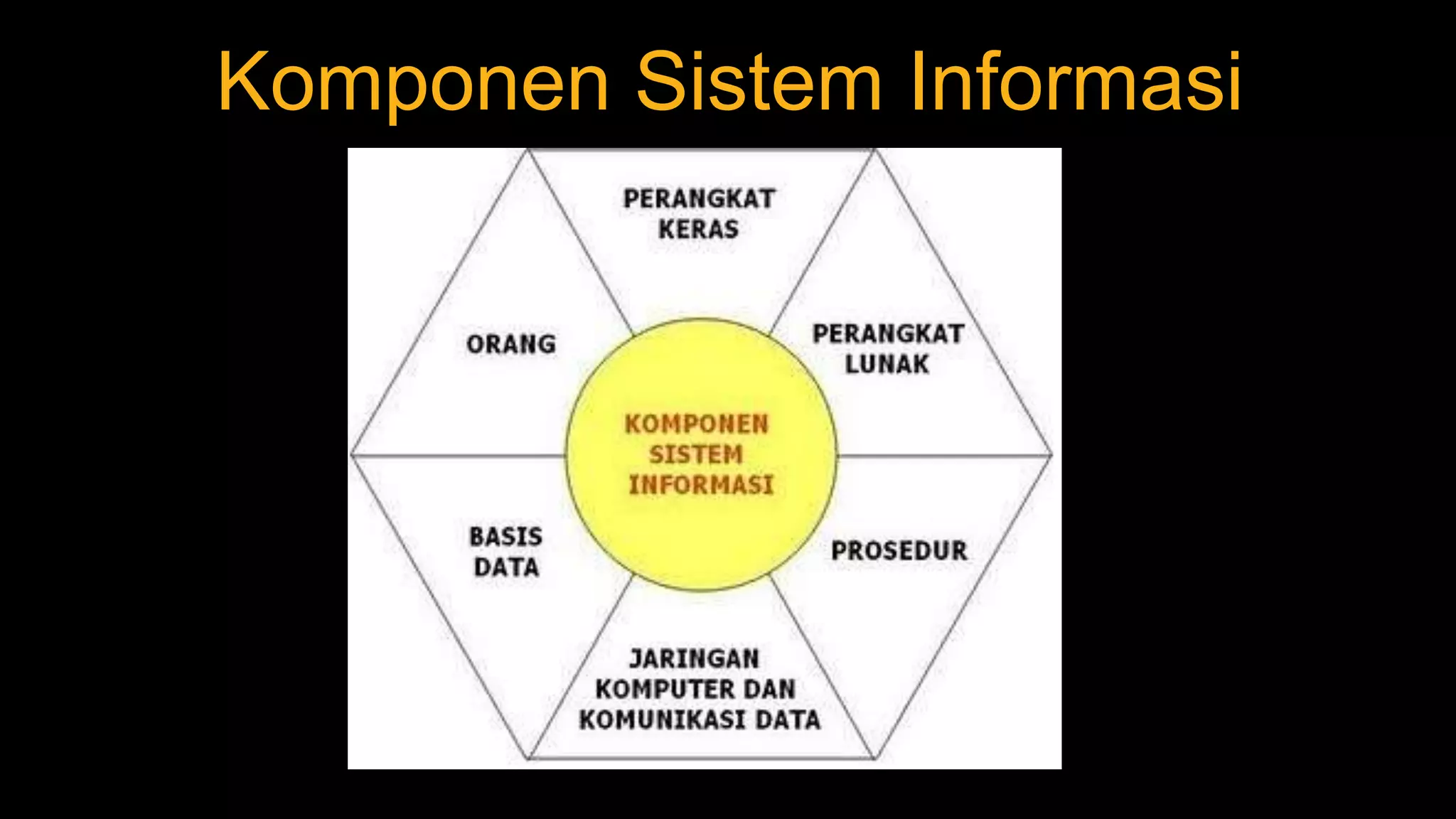 Information System Development | PPT