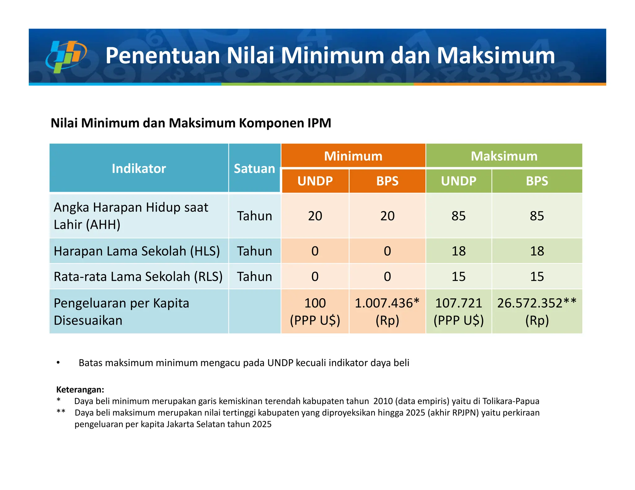 Metode Penghitungan Indeks Pembangunan Manusia (IPM)pdf.pdf