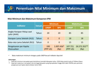 Metode Penghitungan Indeks Pembangunan Manusia (IPM)pdf.pdf