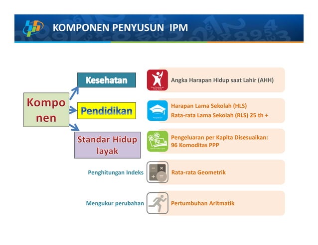 Metode Penghitungan Indeks Pembangunan Manusia (IPM)pdf.pdf
