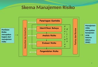 metode penilaiaian risiko di tempat kerja.pptx