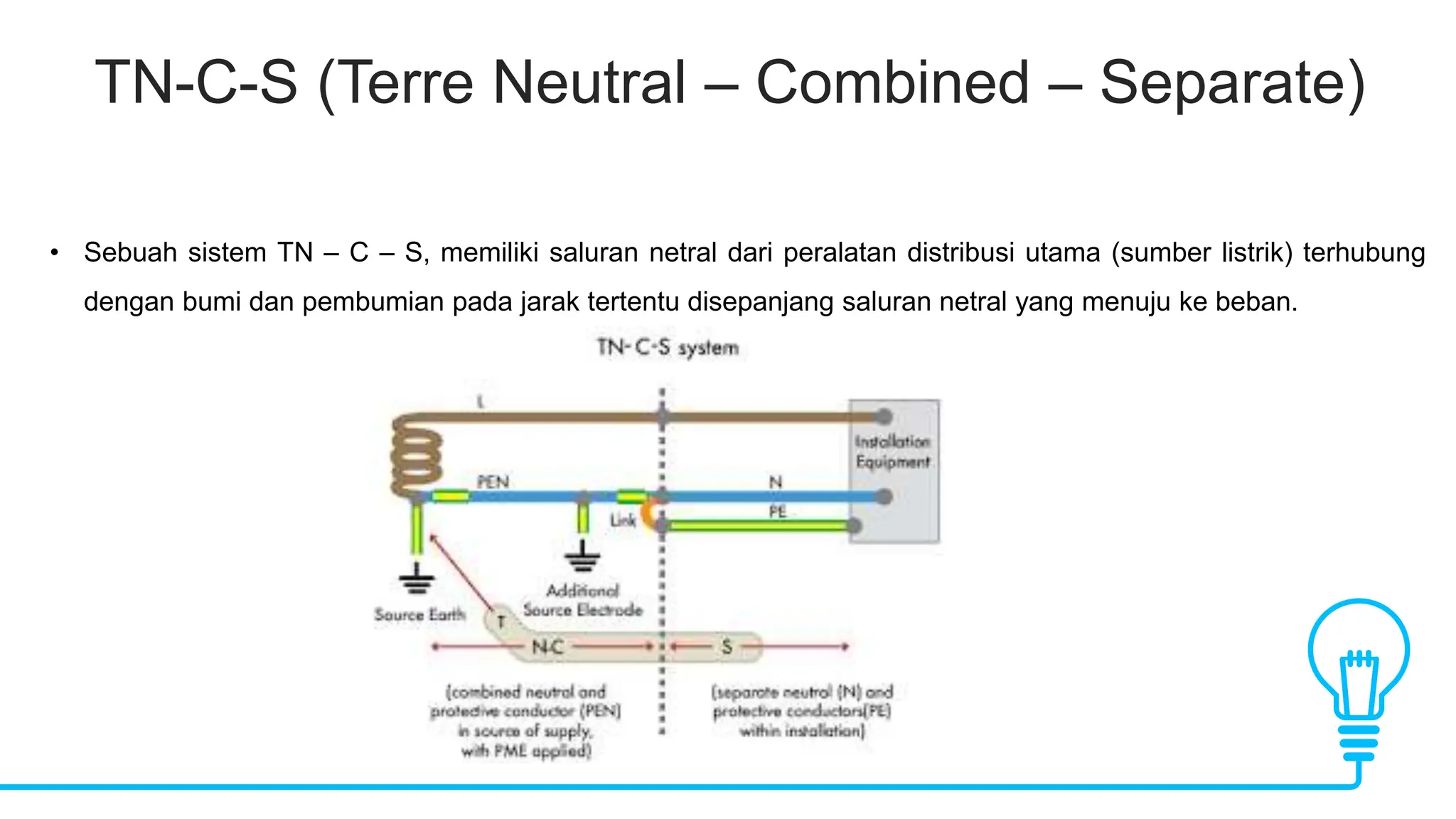 Metode Pentanahan Sistem Tenaga Listrik Day 1.pptx
