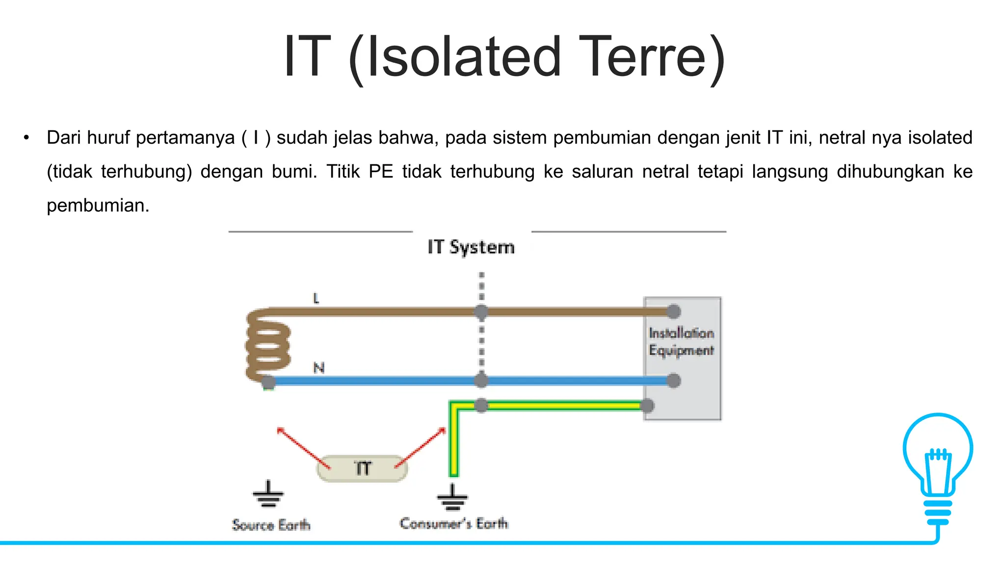 Metode Pentanahan Sistem Tenaga Listrik Day 1.pptx