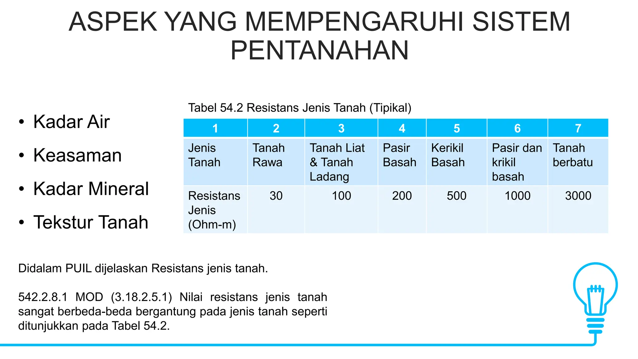 Metode Pentanahan Sistem Tenaga Listrik Day 1.pptx