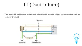 Metode Pentanahan Sistem Tenaga Listrik Day 1.pptx
