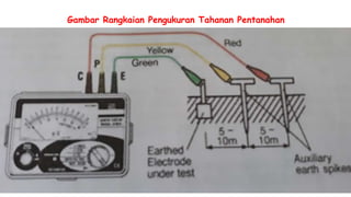Metode Pentanahan Sistem Tenaga Listrik Day 1.pptx
