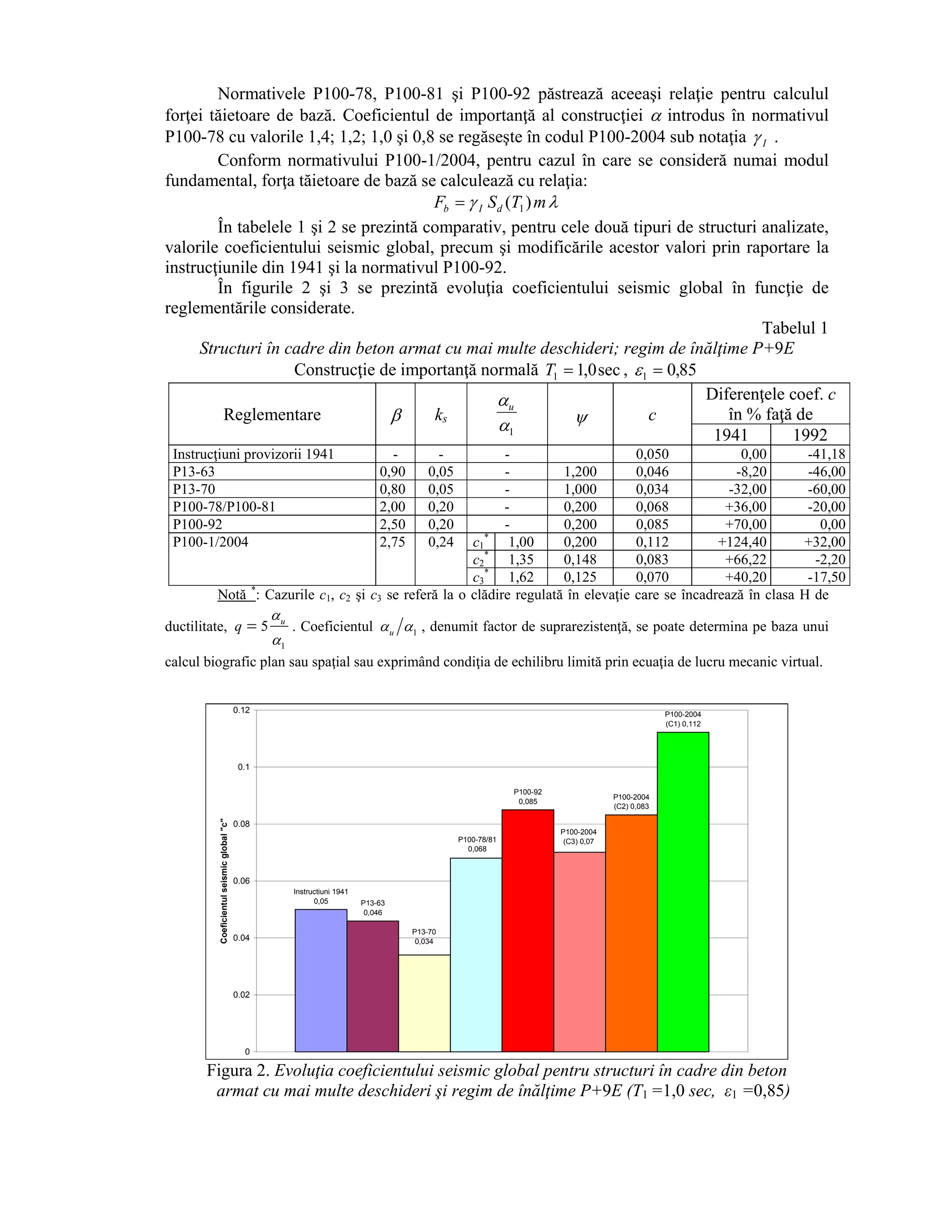 Metode pentru calculul rarspunsului seismic dan cretu_sorindemetriu ...