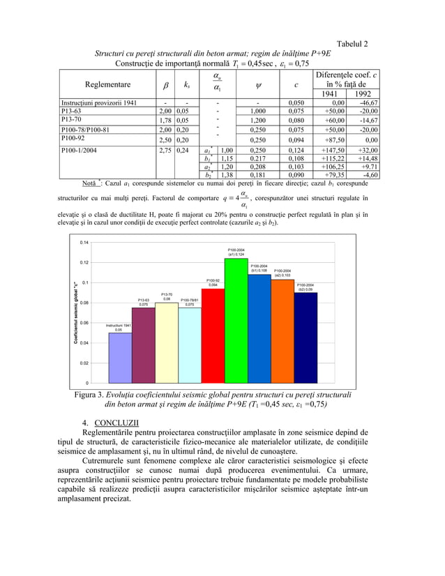 Metode pentru calculul rarspunsului seismic dan cretu_sorindemetriu ...