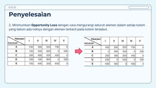 METODE PENUGASAN [Autosaved].pptx