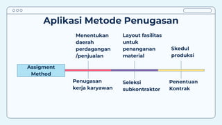 METODE PENUGASAN [Autosaved].pptx