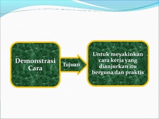 Metode penyuluhan | PPT