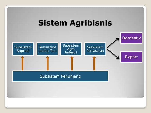Metode penyuluhan pertanian seri 1. | PPTX
