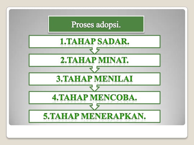 Metode penyuluhan pertanian seri 1. | PPTX