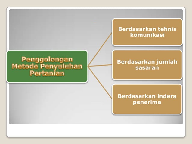 Metode penyuluhan pertanian seri 1. | PPTX