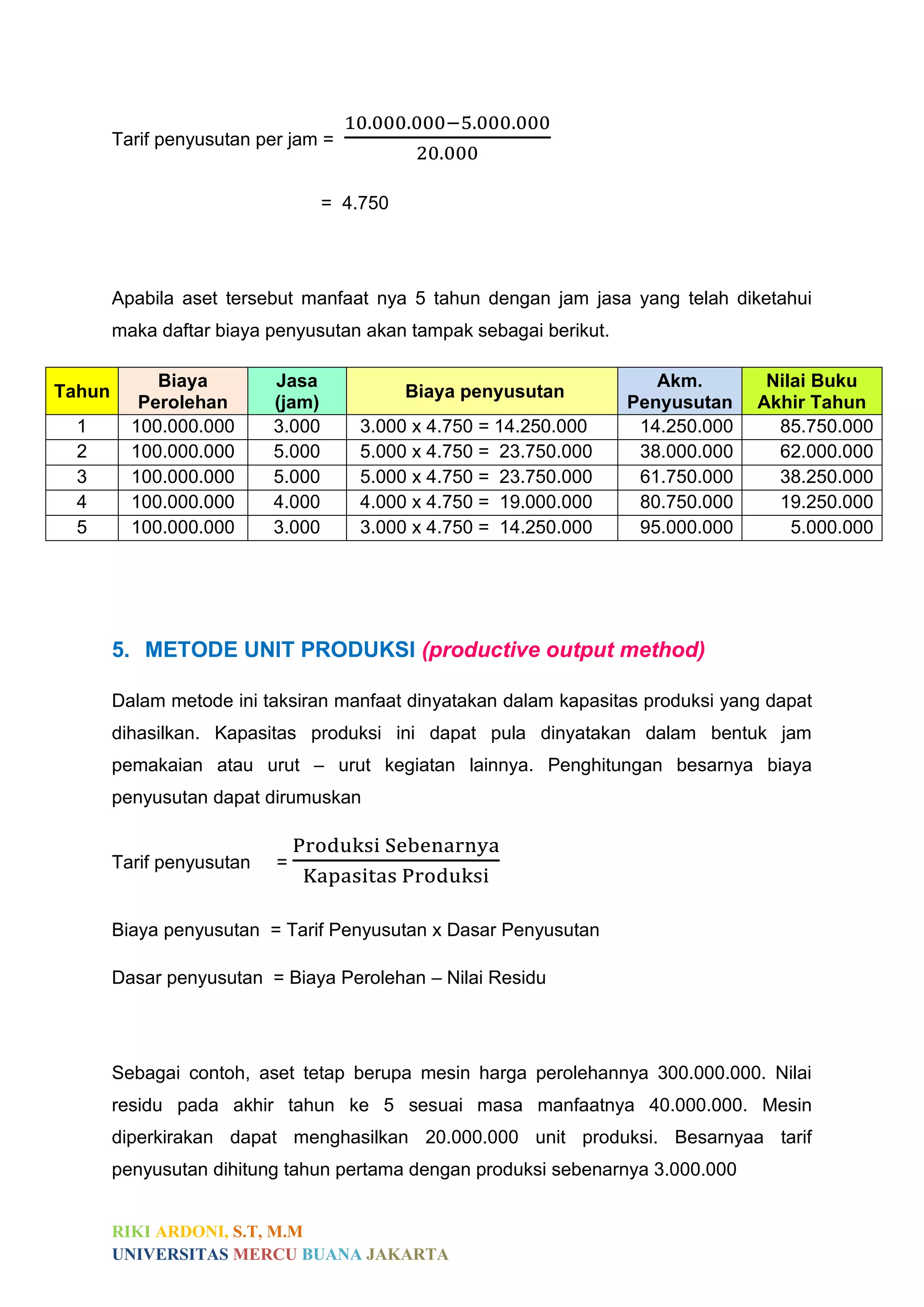 Metode Penyusutan Aset Tetap (Tangible fixed assets) | PDF