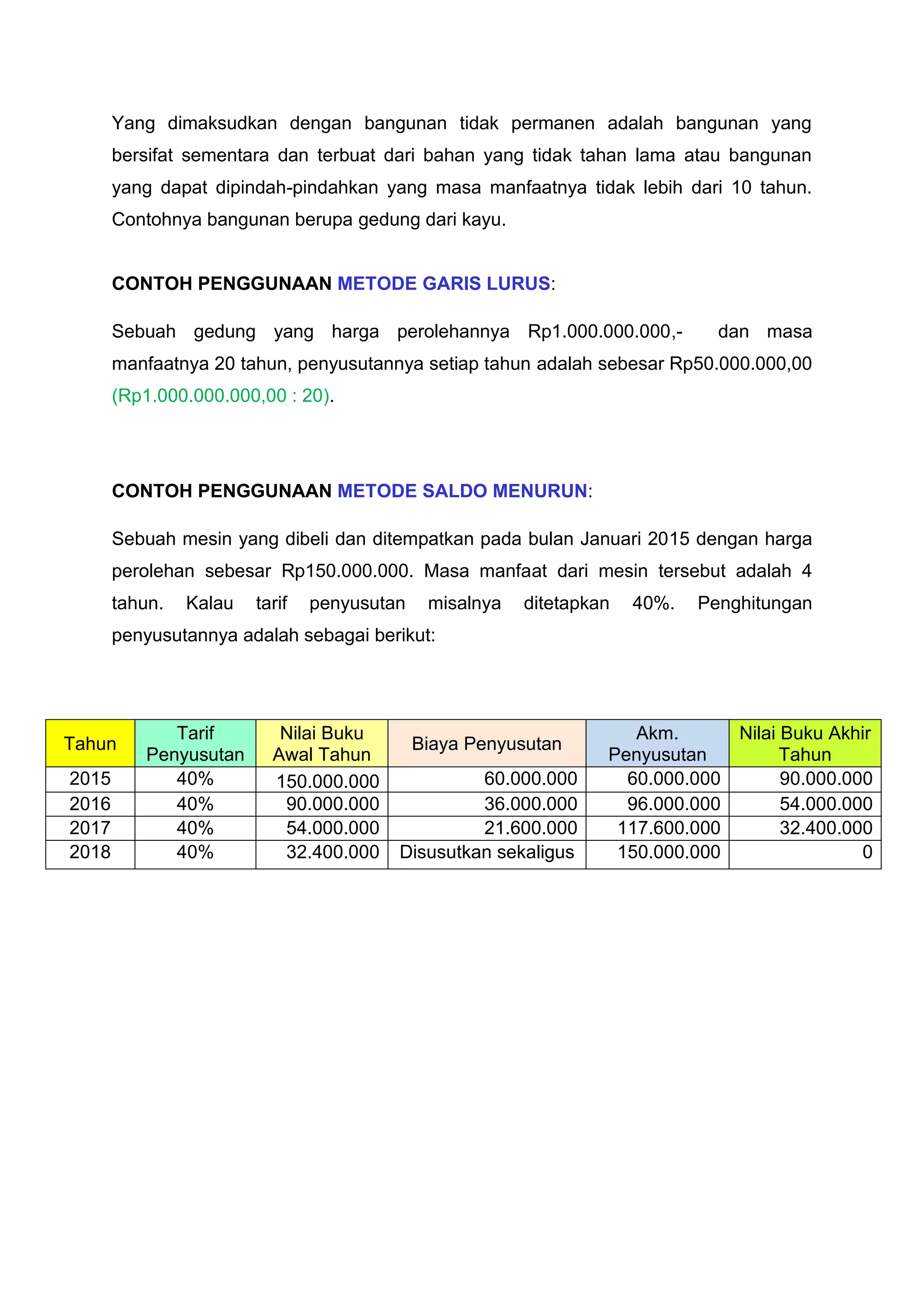 METODE PENYUSUTAN DALAM KETENTUAN PERPAJAKAN | PDF