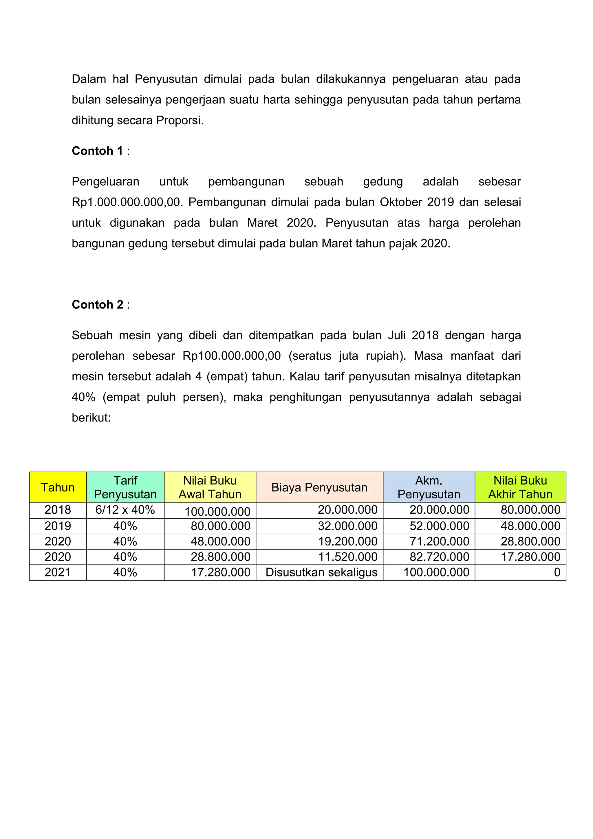 METODE PENYUSUTAN DALAM KETENTUAN PERPAJAKAN | PDF
