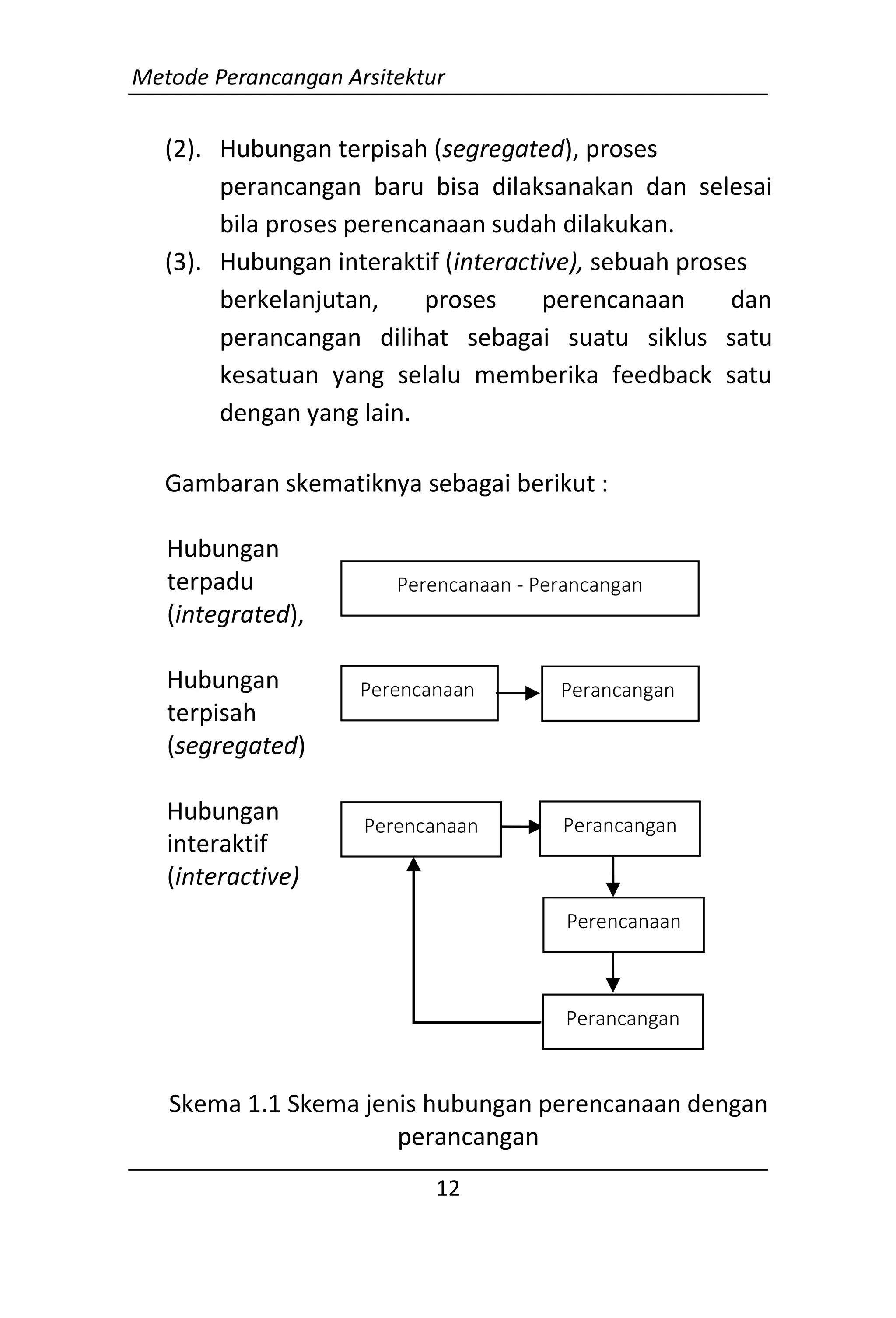 METODE_PERANCANGAN_ARSITEKTUR_Edisi_1.pdf