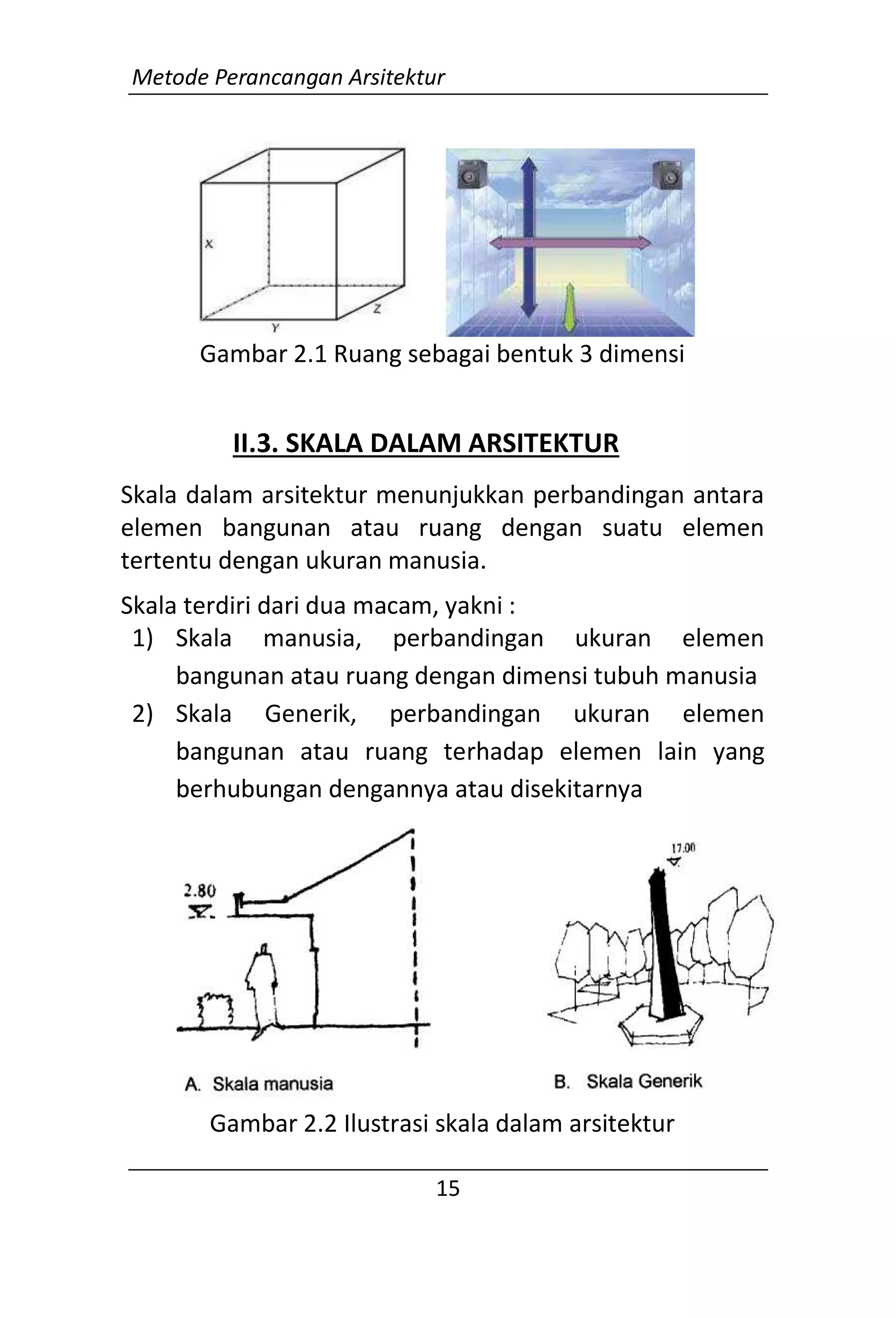 METODE_PERANCANGAN_ARSITEKTUR_Edisi_1.pdf