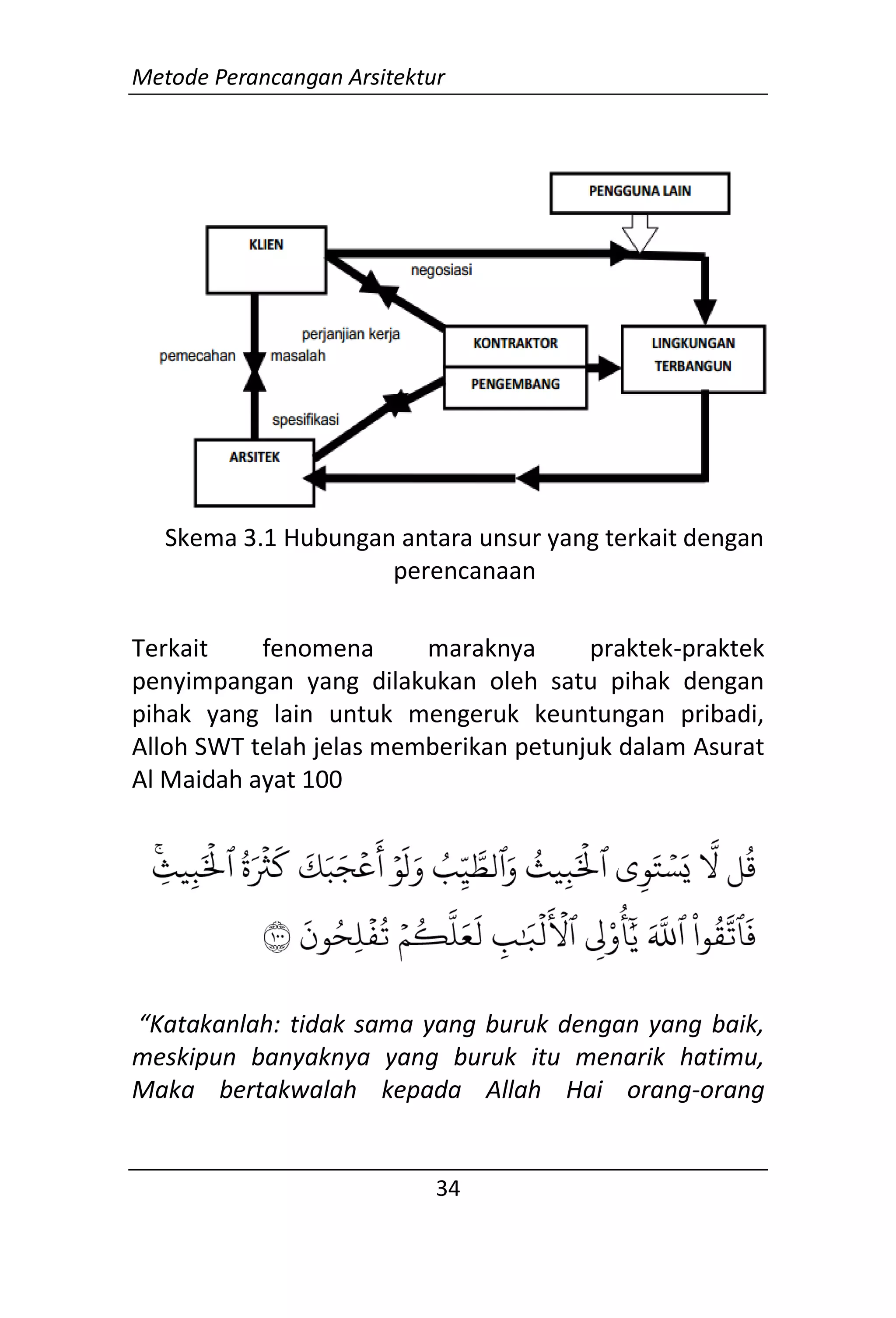 METODE_PERANCANGAN_ARSITEKTUR_Edisi_1.pdf