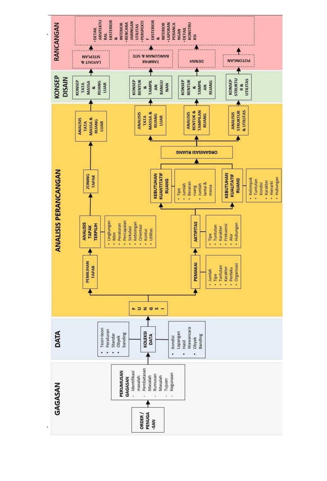METODE_PERANCANGAN_ARSITEKTUR_Edisi_1.pdf
