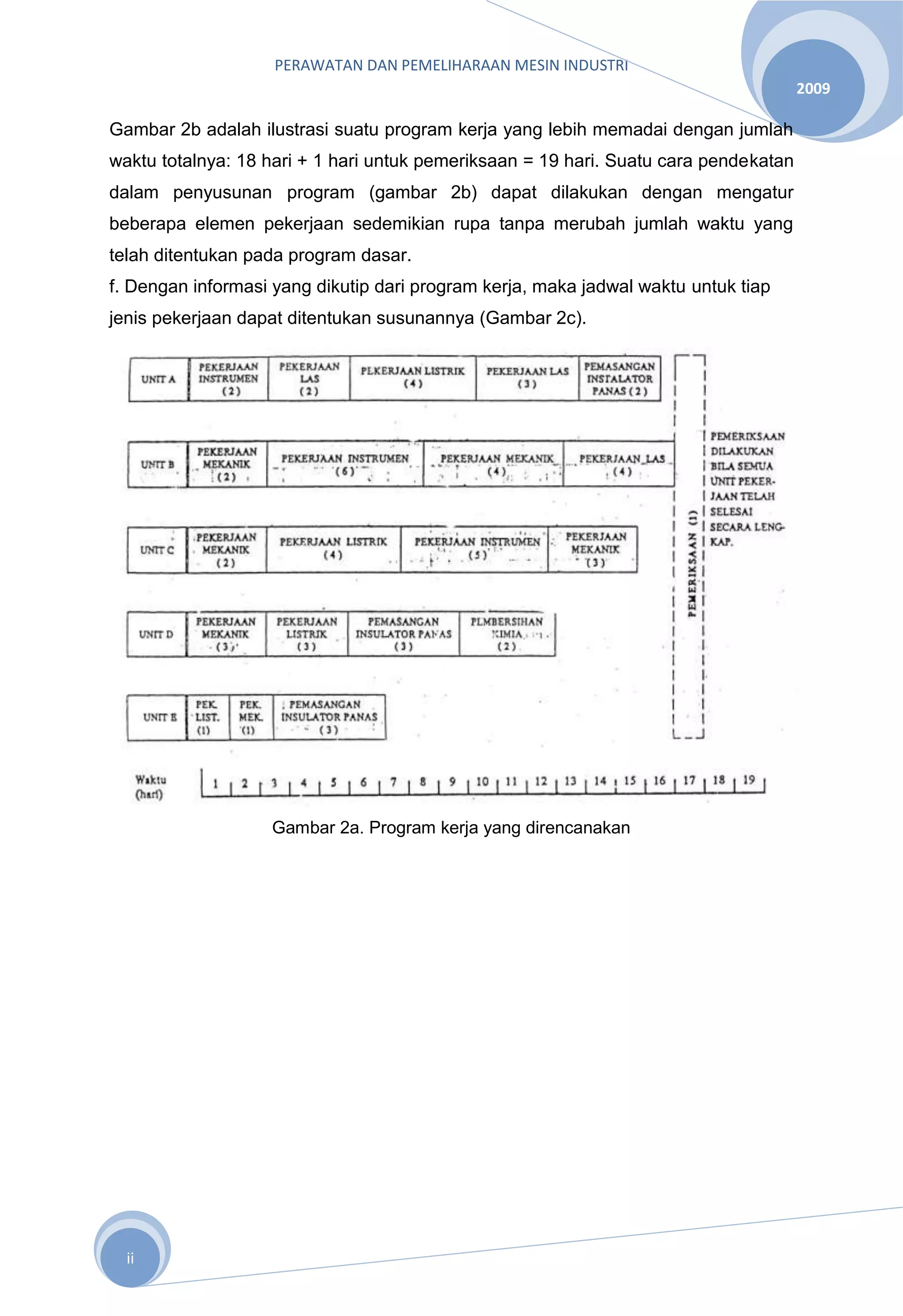 Metode perawatan mesin | DOCX