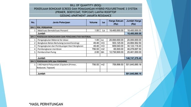 METODE PERBAIKAN WATERPROOFING di Dak BETON.pptx