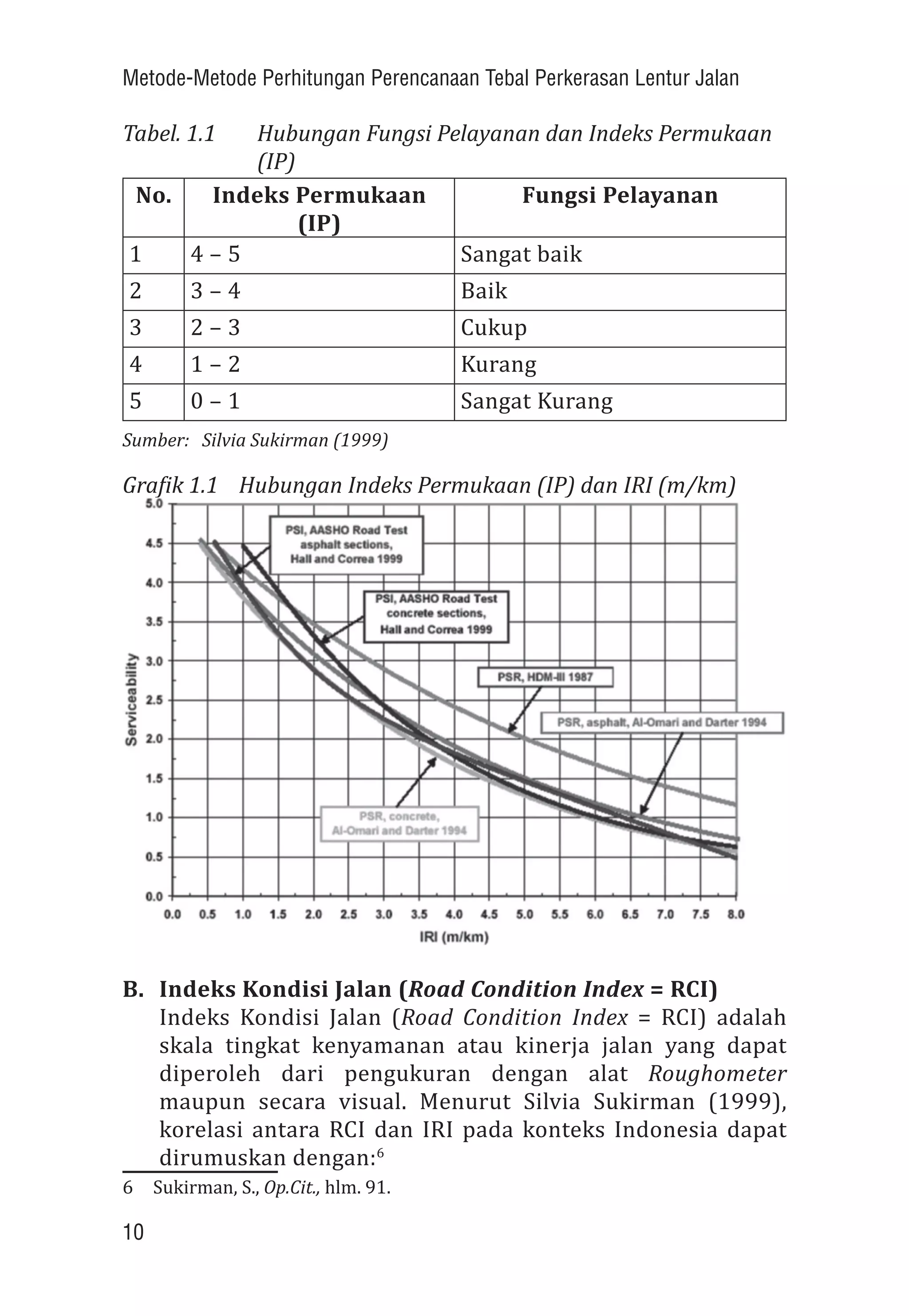METODE PERHITUNGAN JALAN.pdf