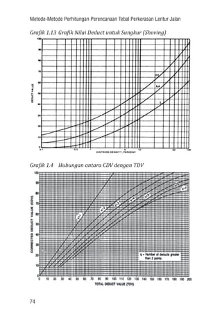 METODE PERHITUNGAN JALAN.pdf
