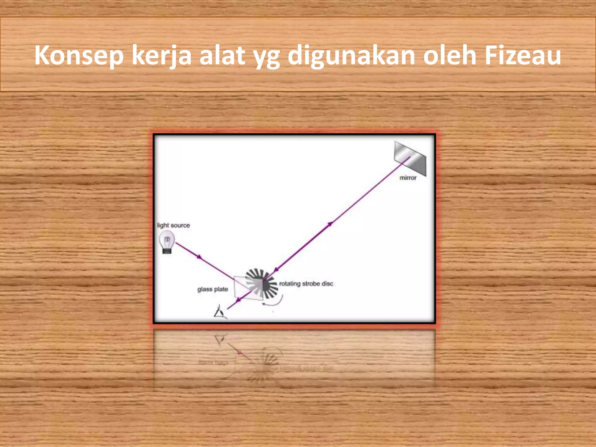 Metode Perhitungan Kecepatan Cahaya Armand H. L. Fizeau | PPTX