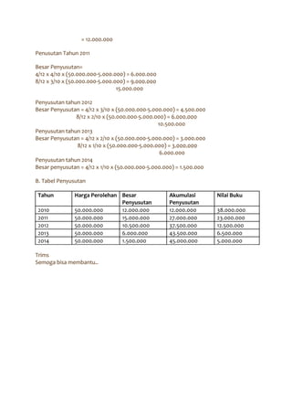 Metode perhitungan penyusutan aktiva tetap | DOCX
