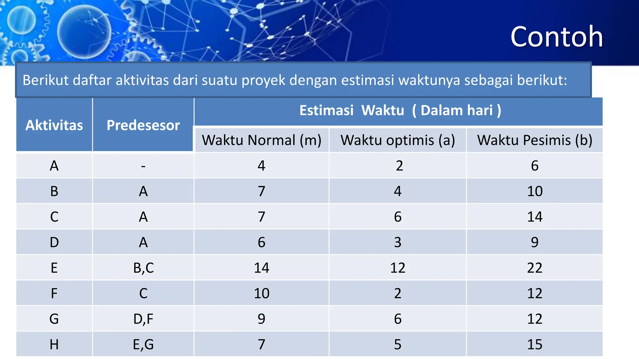 METODE PERT (PROGRAM EVALUATION DAN REVIEW TECHNIQUE).pptx