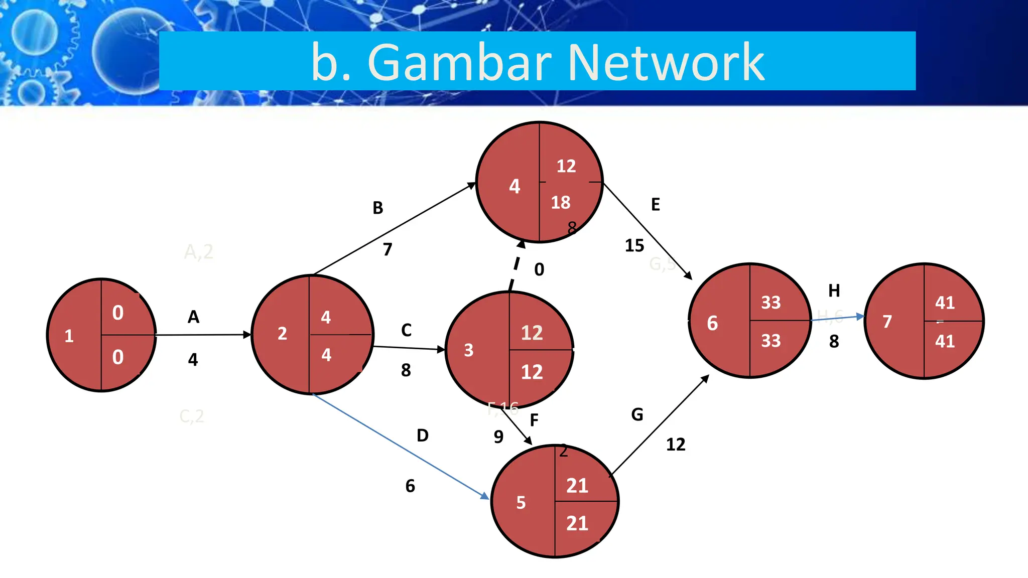 METODE PERT (PROGRAM EVALUATION DAN REVIEW TECHNIQUE).pptx