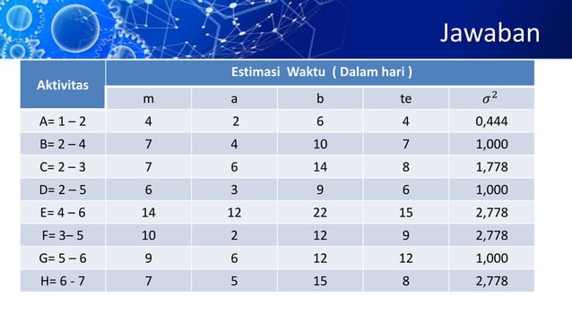 METODE PERT (PROGRAM EVALUATION DAN REVIEW TECHNIQUE).pptx