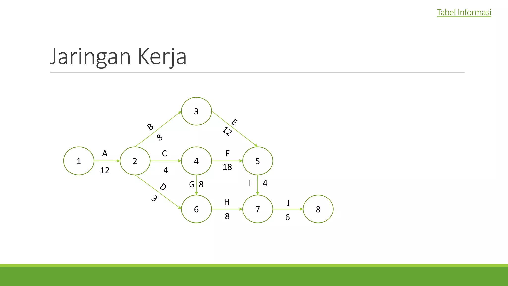 Metode PERT & CPM.pptx