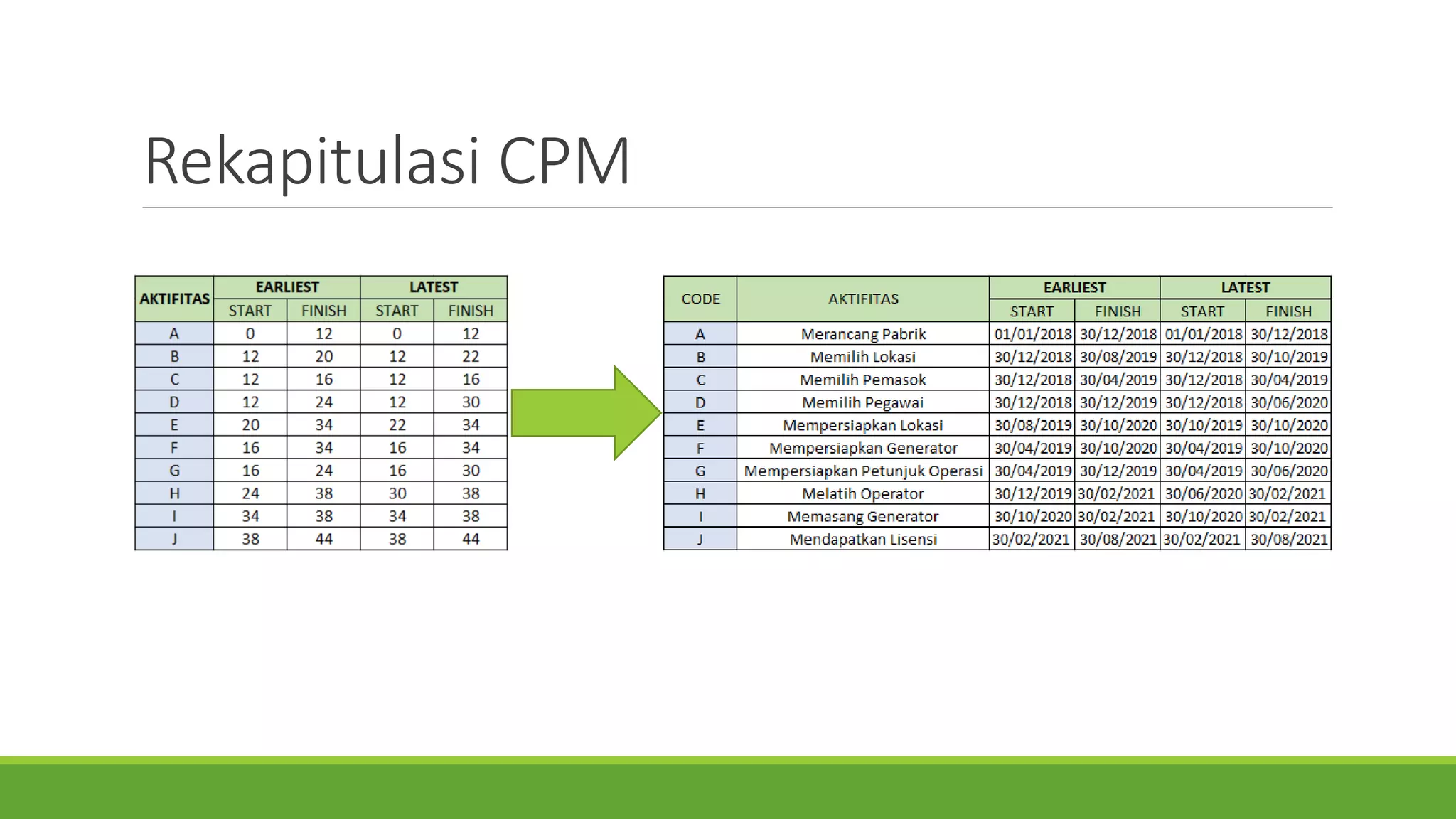 Metode PERT & CPM.pptx