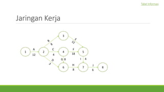 Metode PERT & CPM.pptx