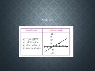 Metode piecewise keadaan transien | PPT